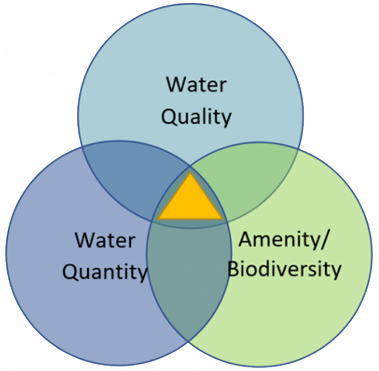 SuDs Design & Calculations in Bristol, South East & UK | Sustainable ...